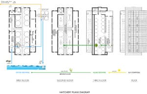 How to Design Around an Industrial Process | Patriquin Architects, New ...