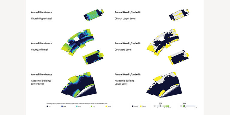 What Is Daylighting and Why Is It Important? | Patriquin Architects ...