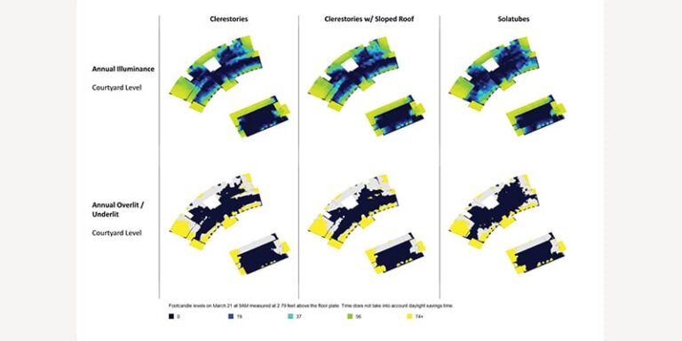 What Is Daylighting and Why Is It Important? | Patriquin Architects