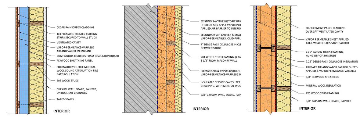 Need Excellent Thermal Performance? Try These Wall Assemblies ...