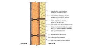 Need Excellent Thermal Performance? Try These Wall Assemblies ...