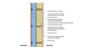 Need Excellent Thermal Performance? Try These Wall Assemblies ...