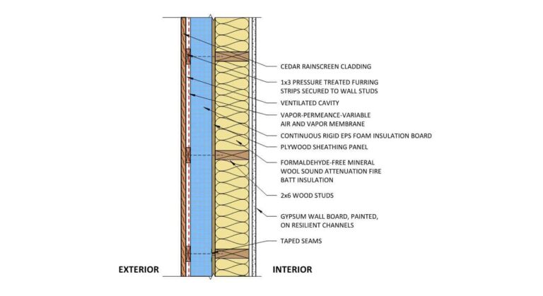 Need Excellent Thermal Performance? Try These Wall Assemblies ...