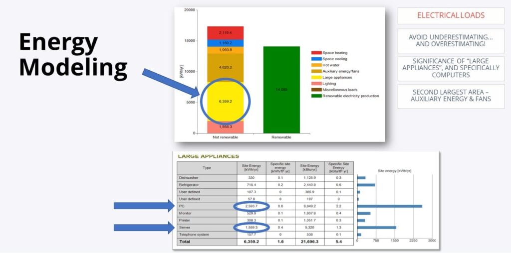 Measuring Progress: Interpreting EUI Findings in our Historic Passive ...